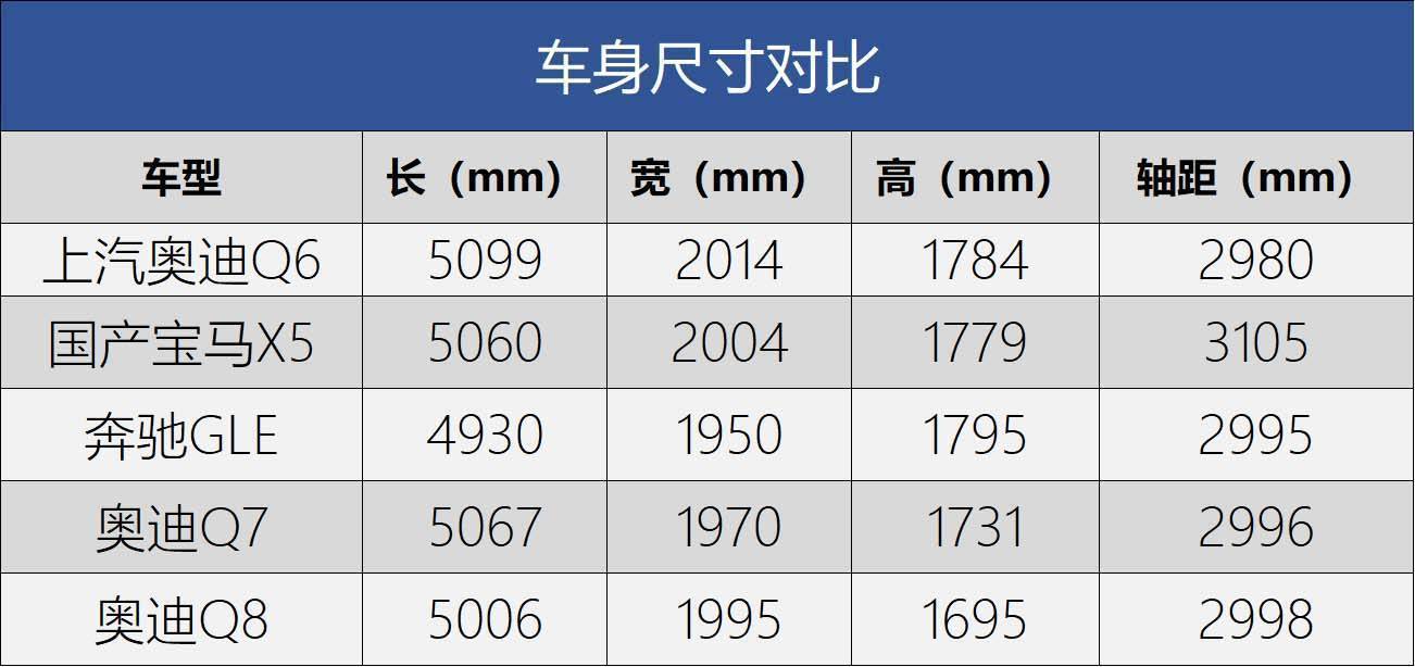 官方售价45.96-63.06万元 上汽奥迪Q6上市_搜狐汽车_搜狐网