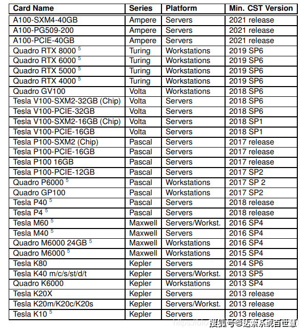 CST启用GPU加速的调试 | 达索系统百世慧_cst_版本_支持
