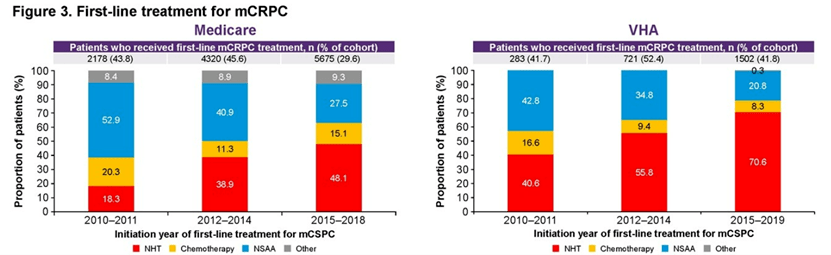 大咖解泌-2022 ESMO mHSPC强化治疗现状与未来趋势_研究_达罗_患者