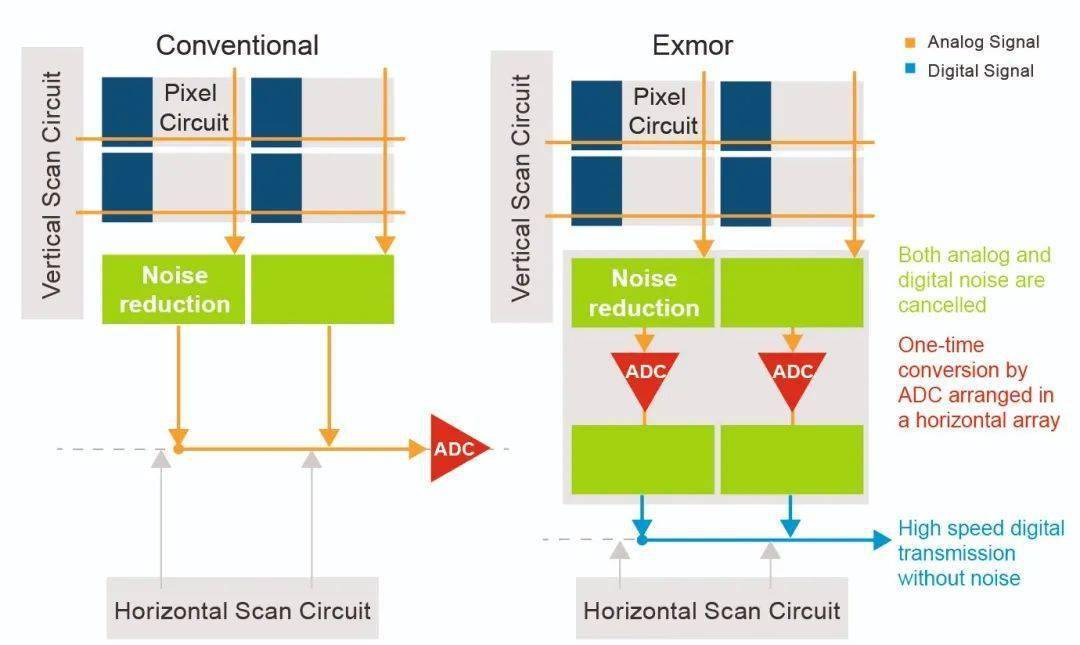 全面盘点：Sony IMX系列CMOS芯片解析及应用选择_Pregius_技术_图像