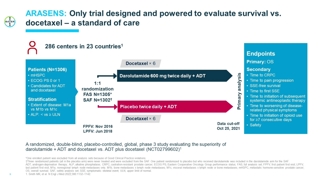 2022 ESMO|ARASENS三药联合方案兼顾疗效和安全性 开启治疗新戈局_达罗_患者_药物