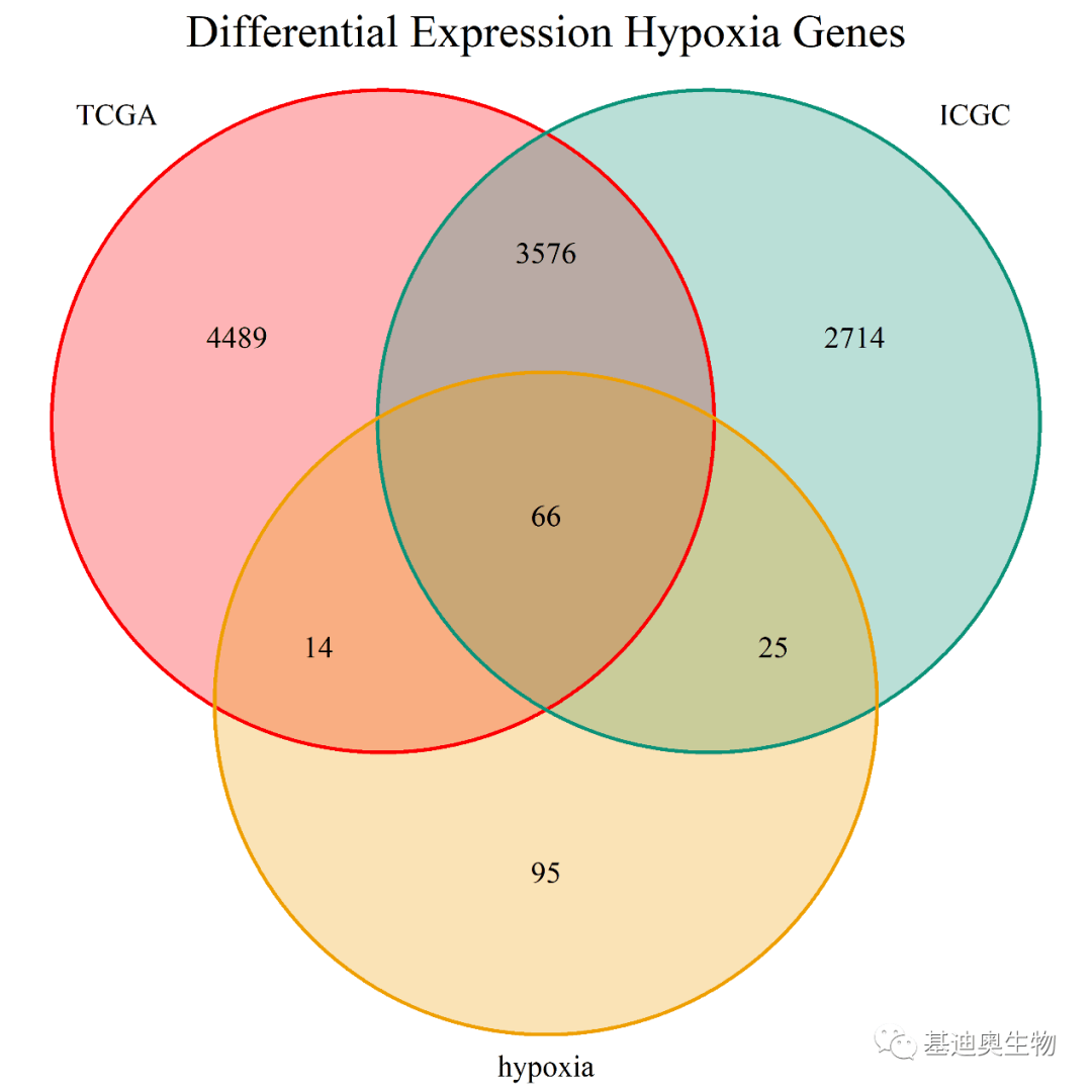 5.7+生信文章复现（四）：DESeq2差异基因筛选__exp_DEseq_分析