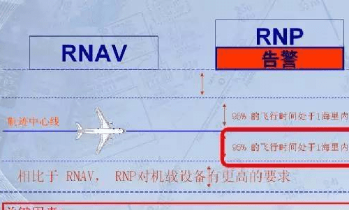 飞机导航系统的演变，不看不知道！_地面_航路_飞行