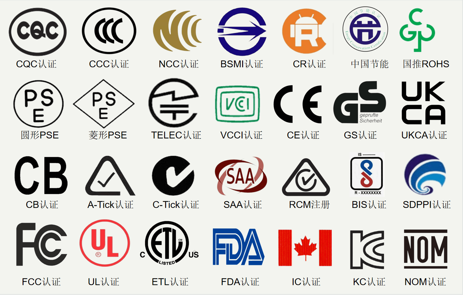电源适配器的美国能效认证CEC认证DOE认证怎么做？_注册_测试_产品