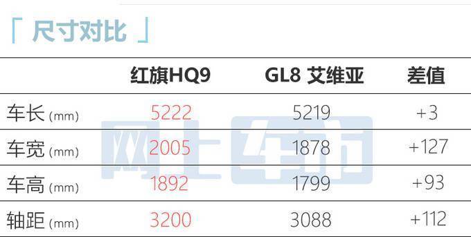 红旗HQ9明天上市！4S店曝光核心配置 预计38万起售_搜狐汽车_搜狐网