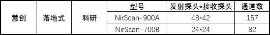 高端科研仪器：慧创近红外脑功能成像系统（fNIRS)_NirScan_NirSpark_设备