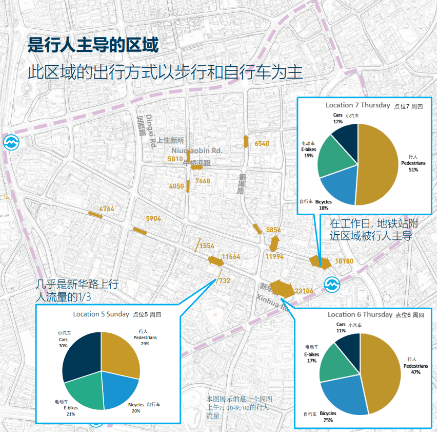 探索 |杨·盖尔创建的PSPL调研法发现了公共空间中的哪些隐藏属性_社区_改造_城市