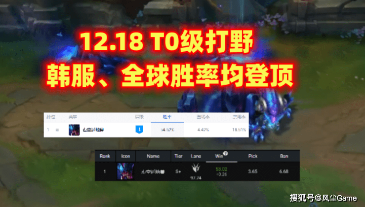 LOL新版本“T0级”打野诞生：全球胜率53%登顶，男枪见了得绕着走_挖掘机_英雄_强势