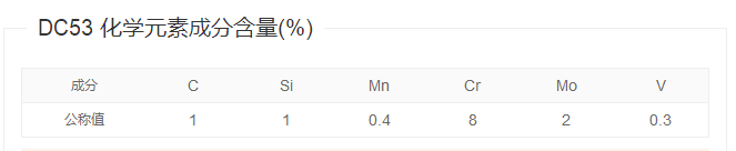 DC53新型通用冷作模具钢 - 脉脉