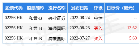 和誉-B(02256.HK)：小分子PD-L1抑制剂ABSK043完成国内首例患者给药_评级_投资_数据