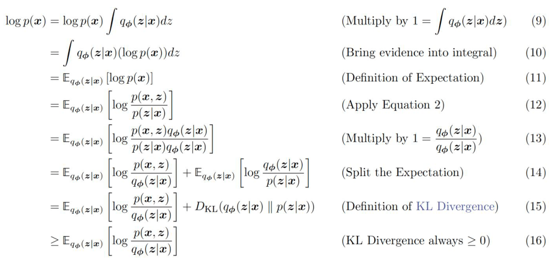 从大一统视角理解扩散模型（Diffusion Models）_向量_数据_证据