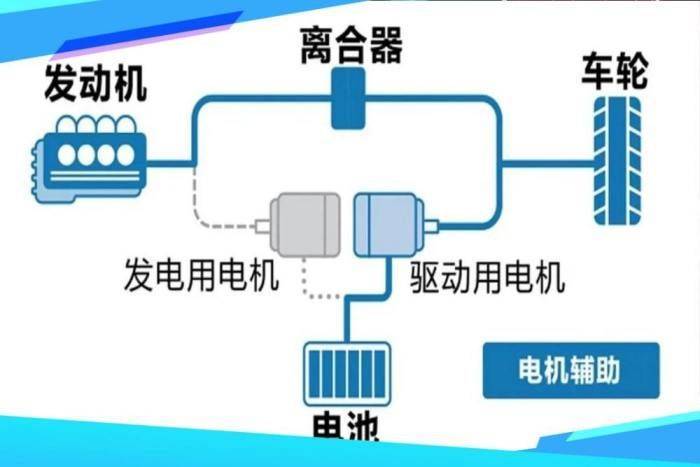 焦灼“混”战，本田第四代i-MMD给出技术体验“双优解”_搜狐汽车_搜狐网