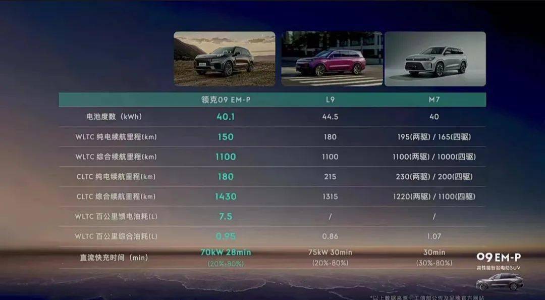 对标理想L9/问界M7，领克09 EM-P预售_搜狐汽车_搜狐网