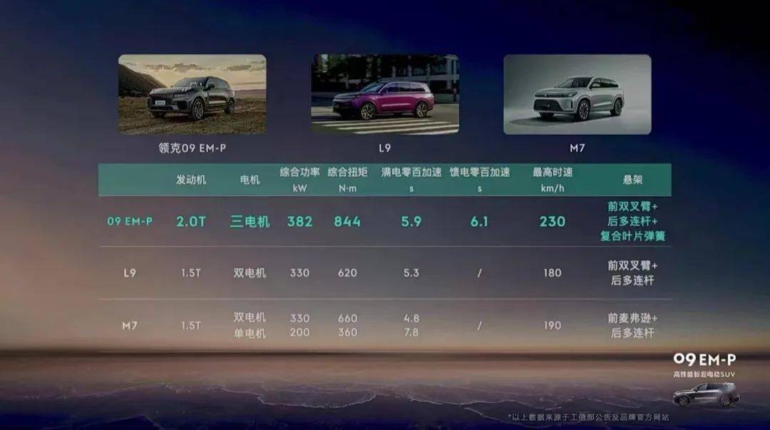 对标理想L9/问界M7，领克09 EM-P预售_搜狐汽车_搜狐网