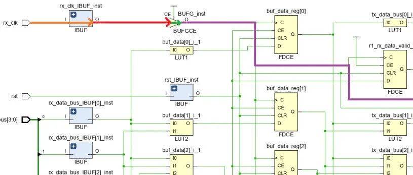 如何阅览vivado工程的时序分析报告——建立时间_路径_clock_时钟
