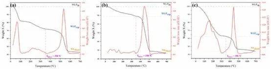 金属有机骨架（MOFs）常见的表征方法_结构_GQDs@Bio-MOF_材料