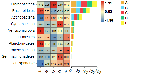被炫到了！可个性化切换方向、配色的堆叠图！_调整_工具_Tools