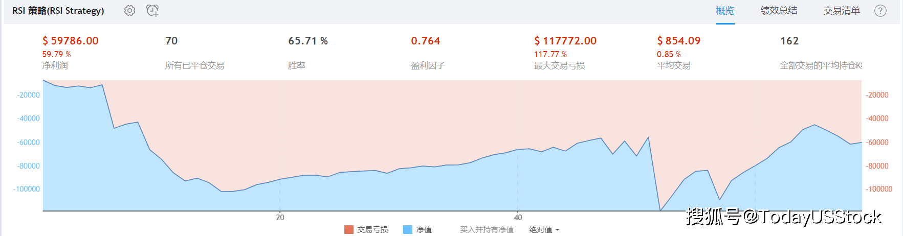 一文带你彻底读懂KDJ与RSI_超买超卖指标_价格_极端