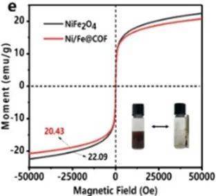 共价有机骨架（COFs）常见的表征方法_TpTta-COF_光谱_材料