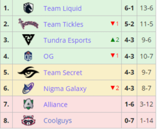 TI11倒计时5天，战队巡礼：西欧新星Gaimin Gladiators_Tickles_DyrachYO_Team
