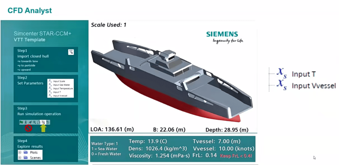 船舶CFD仿真、船舶数字化、船舶设计... 资料分享！_研究_系统_行业