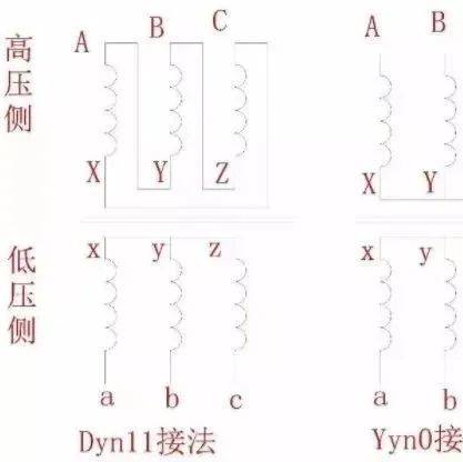 变压器Dyn11和Yyn0接线的区别和原理是什么？_绕组_低压_高压