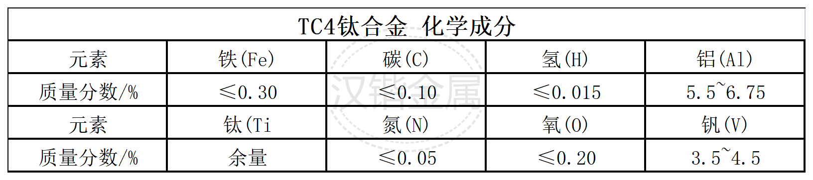 TA2 和TC4的区别 ta2和tc4价格对比/成分_性能要求_材料_低温