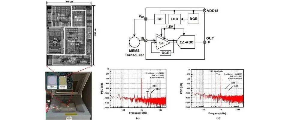 基于三重采样Δ-Σ ADC的数字电容式MEMS麦克风，可有效提高信噪比_灵敏度_性能_测试
