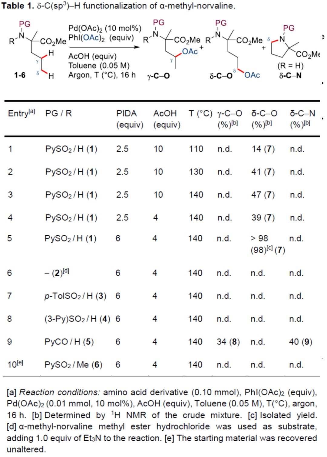 Angew：钯催化PIDA-介导氨基酸衍生物的δ-C(sp3)-H乙酰氧基化反应_Chem_选择性_导向