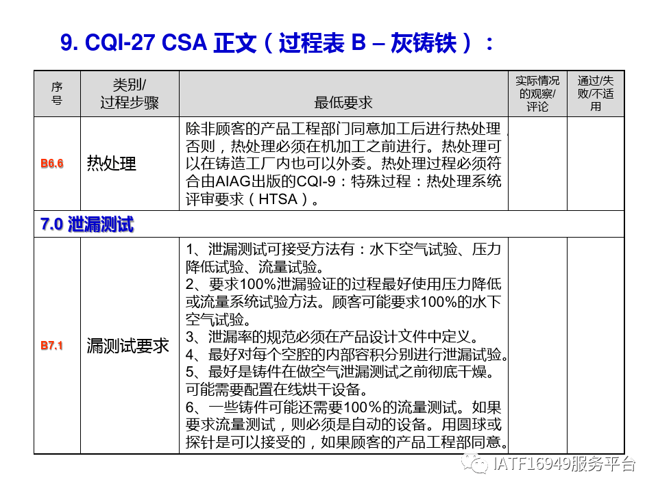 干货 | CQI-27 铸造系统评估(CSA)学习资料_搜狐汽车_搜狐网