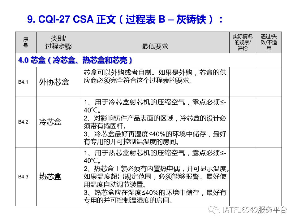 干货 | CQI-27 铸造系统评估(CSA)学习资料_搜狐汽车_搜狐网