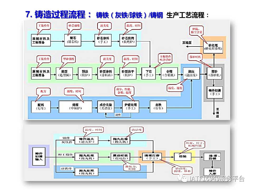 干货 | CQI-27 铸造系统评估(CSA)学习资料_搜狐汽车_搜狐网