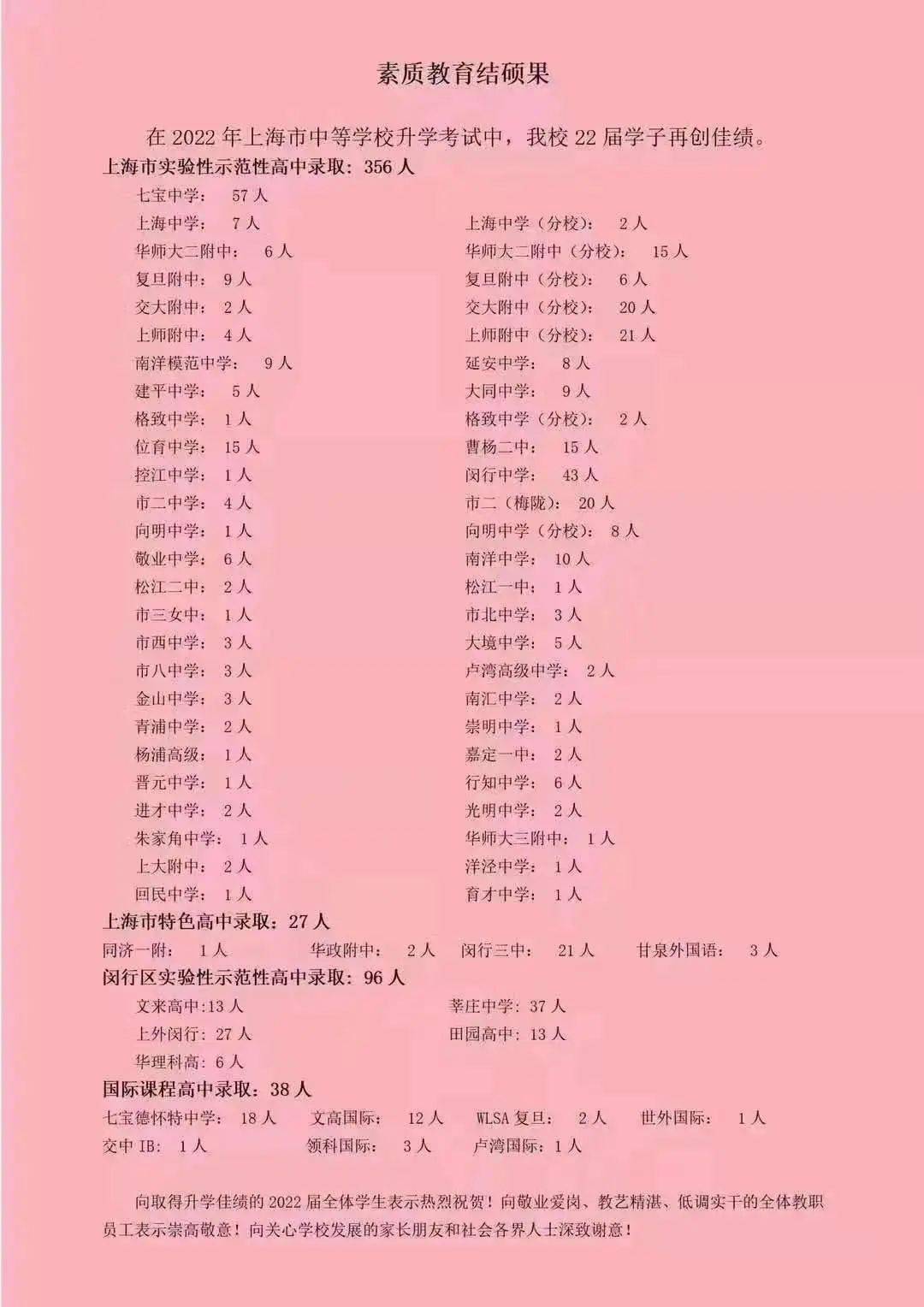 围观 | 上海30所初中2022年中考喜报来啦！_实验_高中_重点