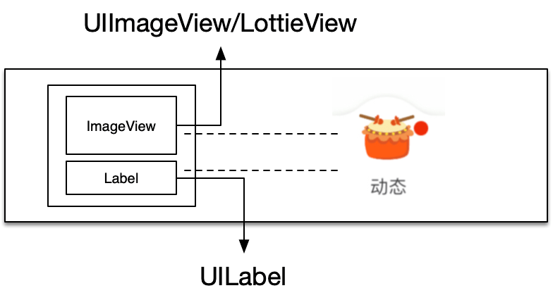 Swift协议与关联类型_UIView_问题_UIImage