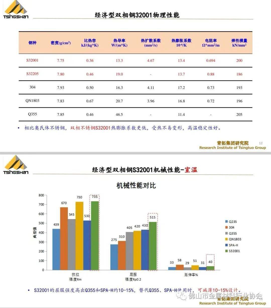 昱鼎成总经理薛孝清、钱丹丹：向屋顶、护栏推广S32001_不锈钢_佛山市_会长