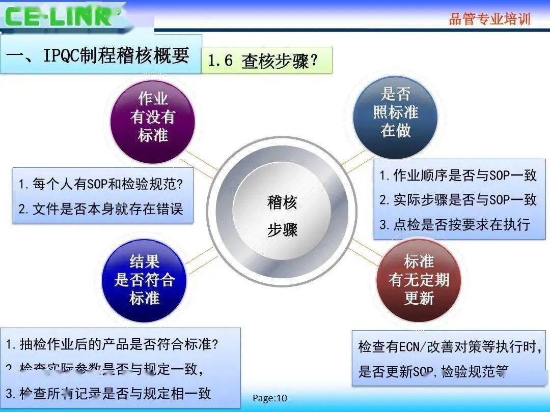 【标杆学习】IPQC-稽核技巧_搜狐汽车_搜狐网