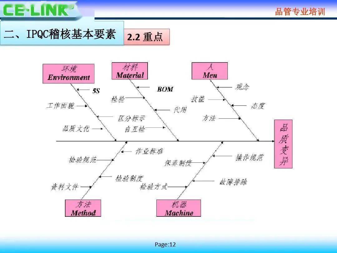 【标杆学习】IPQC-稽核技巧_搜狐汽车_搜狐网