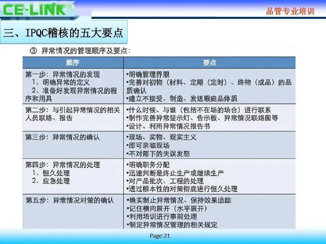 【标杆学习】IPQC-稽核技巧_搜狐汽车_搜狐网