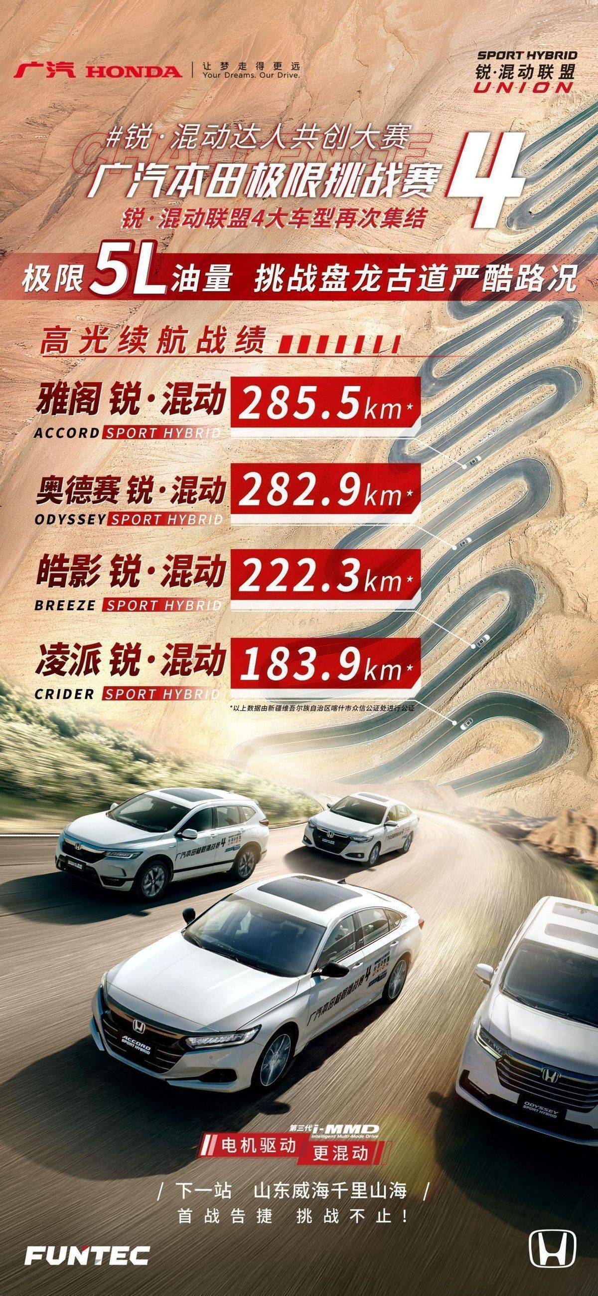 跨越千里山海，60L油极限续航角逐，2642.1km打破续航天花板_搜狐汽车_搜狐网