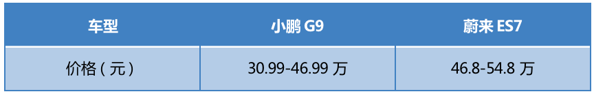 50万的预算，小鹏G9和蔚来ES7该如何选？_搜狐汽车_搜狐网