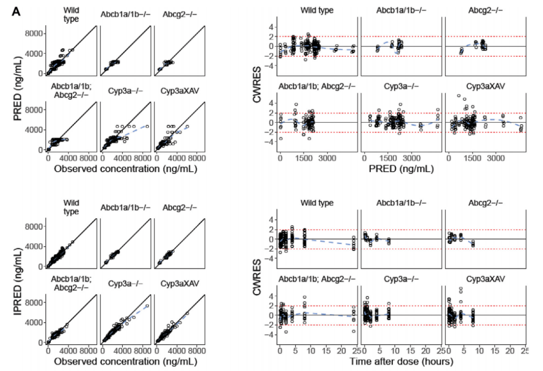 FDA成功案例、CDE大力推荐：MIDD如何加速新药研发？_研究_模型_药物