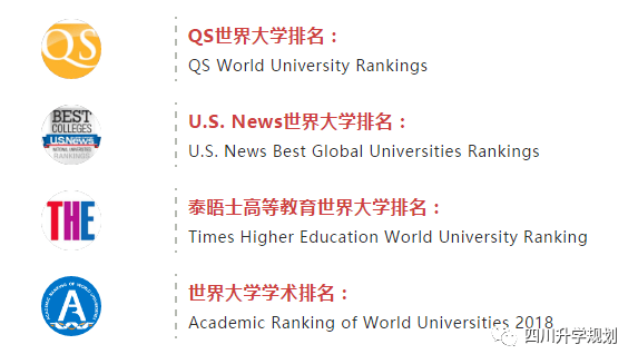 重磅！USNews2023年世界大学学科排名公布！中国高校继续突破，电科领衔众多四川高校上榜..._地区_全球_高校