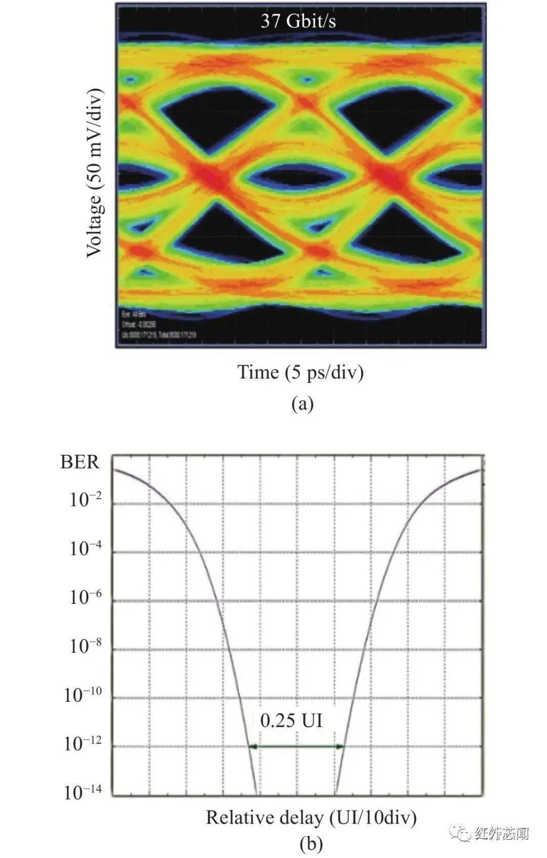 综述：长春光机所高速VCSEL研究进展_nm_调制_带宽