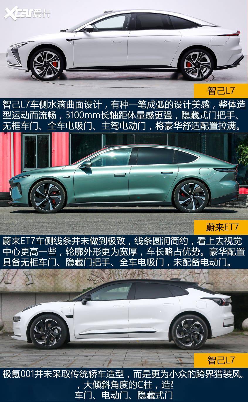 华系电车御三家，智己L7、蔚来ET7、极氪001宝藏实力大PK！_搜狐汽车_搜狐网