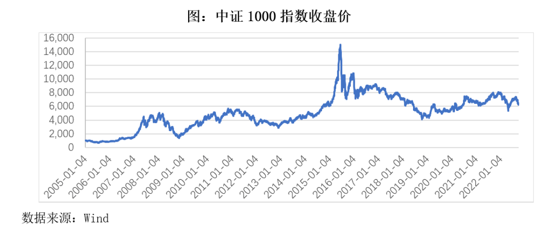 识破基金定投的三大误区投资市场收益
