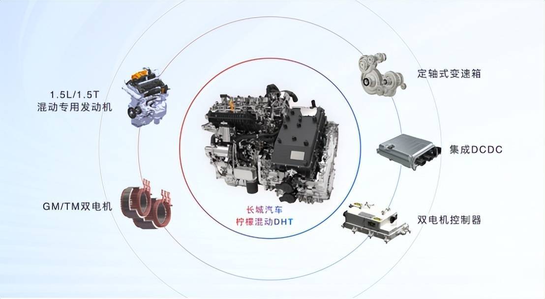 差异化技术优势背后，长城汽车柠檬混动DHT究竟哪一点打动了消费者？_搜狐汽车_搜狐网