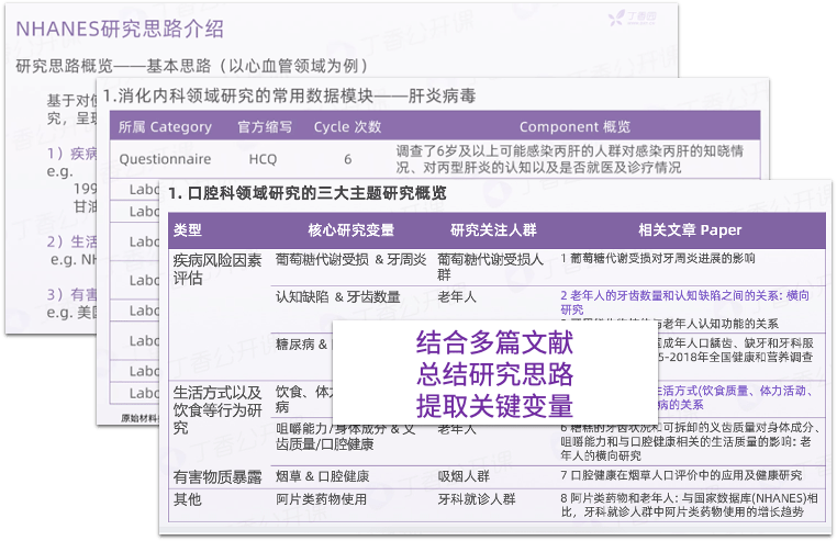 想用免费临床大数据发 SCI？挖 NHANES 数据库！适合大部分科室_科研_研究_课程