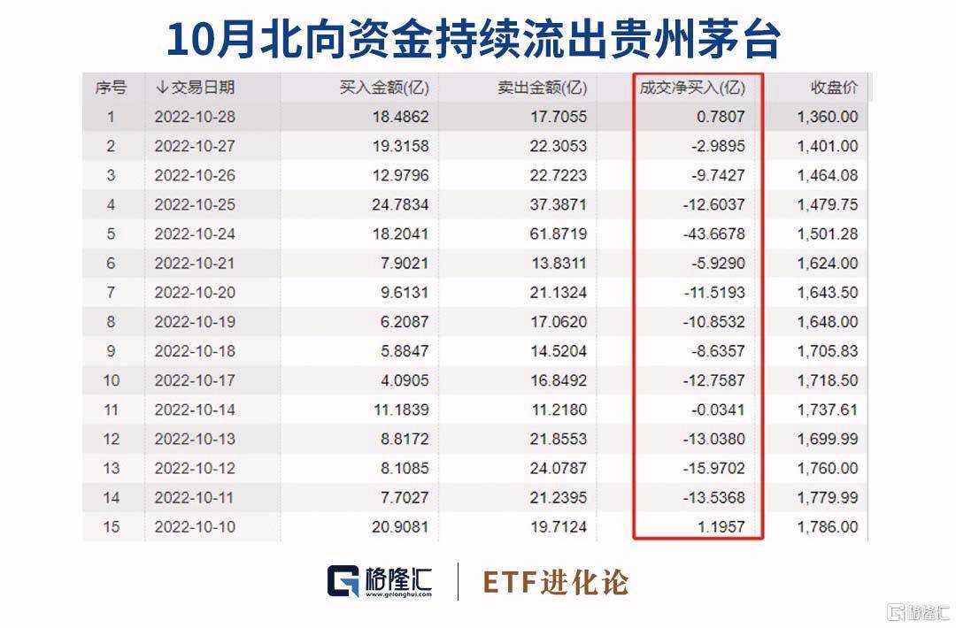 中酒协连续发声力挺，白酒板块集体反弹，酒ETF大涨4.92%！_贵州茅台_市场化_变化