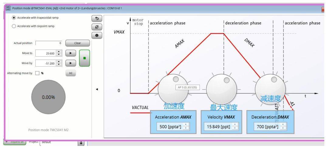 TRINAMIC芯片快速开发指导_配置_速度_模式