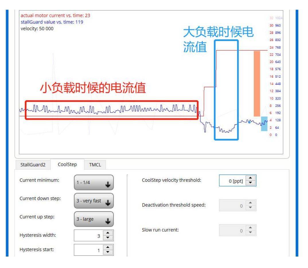 TRINAMIC芯片快速开发指导_配置_速度_模式